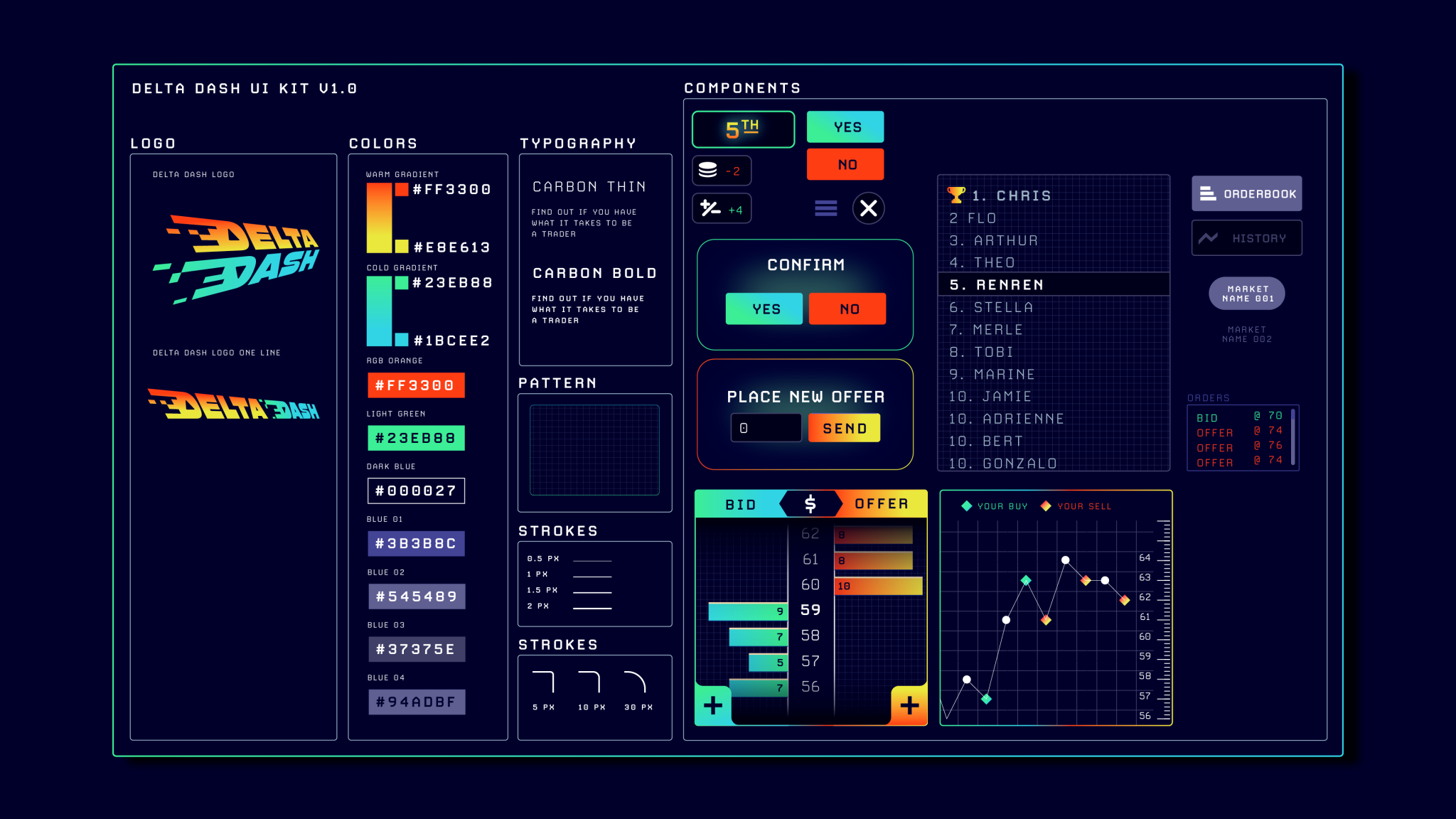 Delta Dash – StudioTuro